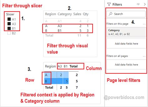 filter context and row context in power bi power bi docs