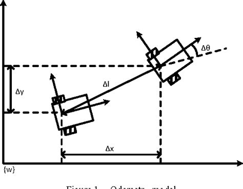 figure 1 from simultaneous calibration of odometry and camera extrinsic for a differential