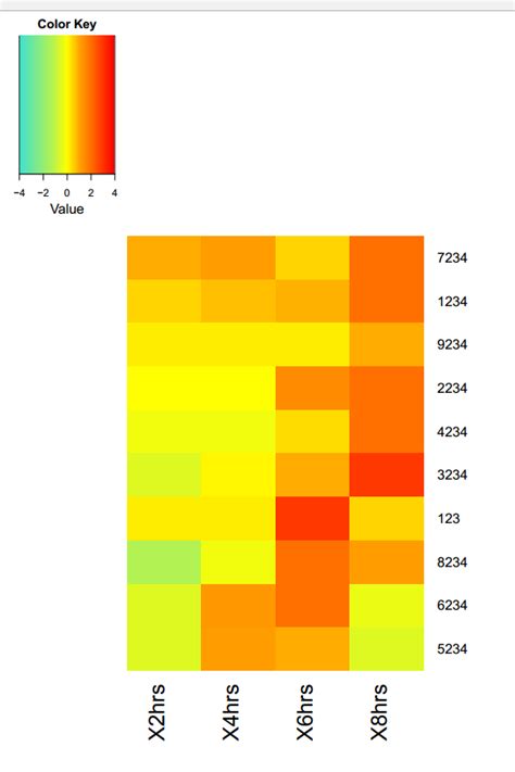 R Heatmap2 Specify Row Order Or Prevent Reorder Stack Overflow