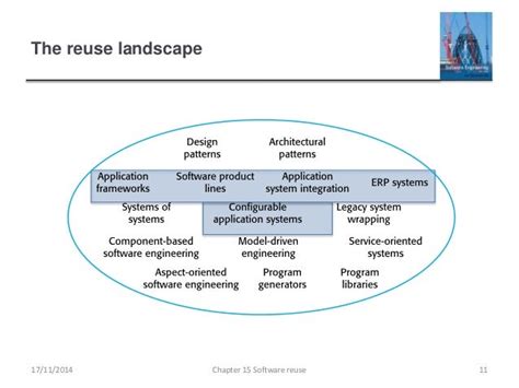 ch15 software reuse