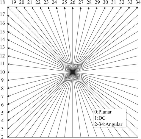 fast algorithm for hevc intra‐coding implemented by preprocessing mu 2019 iet image