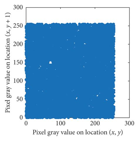 a secure chaotic block image encryption algorithm using generative adversarial networks and dna