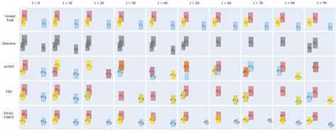 unsupervised multiple object tracking with a dynamical variational autoencoder robotlearn