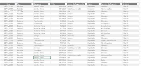 Dashboard Financeiro Em Excel Smart Planilhas