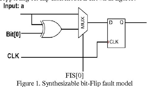 figure 1 from high speed fault injection tool implemented with verilog hdl on fpga for testing
