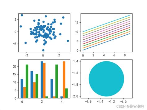 【matplotlib学习笔记】 matplotlib基础知识 matplotlib 自适应坐标轴 csdn博客