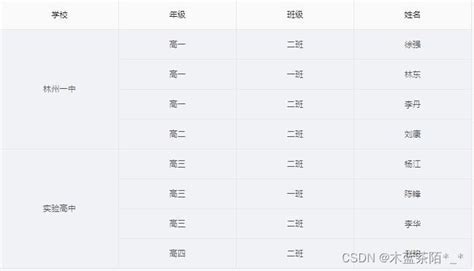 ant design vue table 组件合并单元格 ant design vue table合并单元格 csdn博客