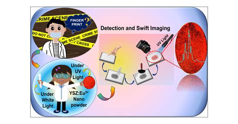 Rare Earth Ion Activated Nanostructured Fluorescent Marker For Easy