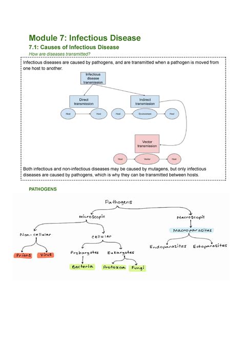 Mod 7 Infectious Disease Module 7 Infectious Disease 7 Causes Of Infectious Disease How Are