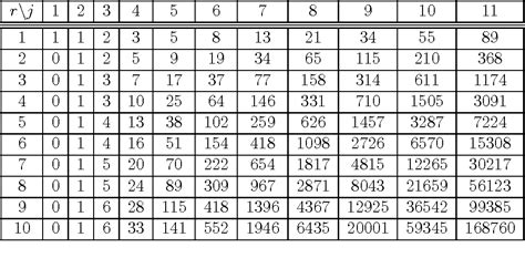 table of fibonacci numbers