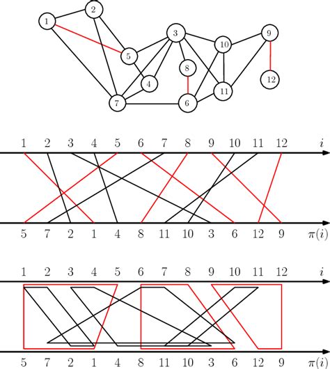 figure 1 from a dynamic programming algorithm for the maximum induced matching problem in