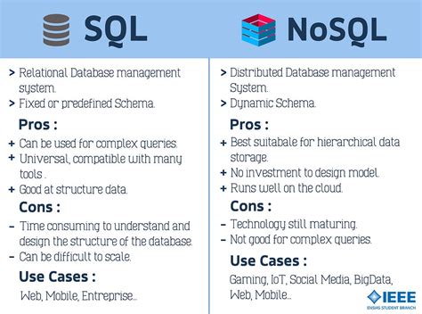 sql vs nosql what s the best option for your database by kawtar choubari ieee ensias