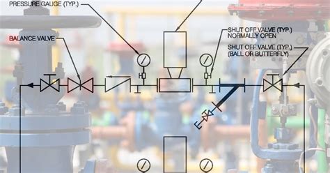 What Is A Piping And Instrumentation Diagram P ID Piping