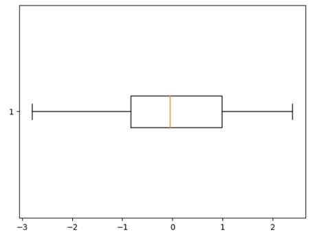 Box Plot In Matplotlib Matplotlib Color