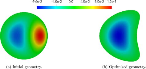 figure 1 from nonlinear conjugate gradient methods for pde constrained shape optimization based