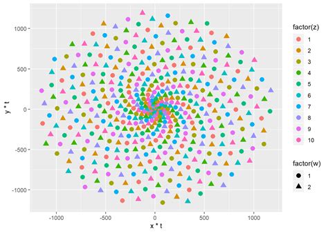 What Is Aesthetics And Attributes In Ggplots World R Bloggers