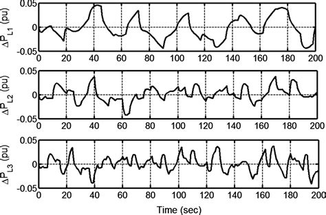 intelligent load‐frequency control in a deregulated environment continuous‐valued input