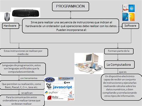 Clase Lenguajes De Programaci N Mapa Conceptual Programaci N Er Reporte