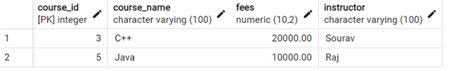 How To Select The Nth Row In A PostgreSQL Database Table