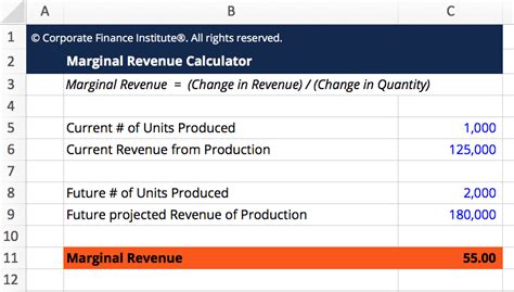 Marginal Revenue Formula