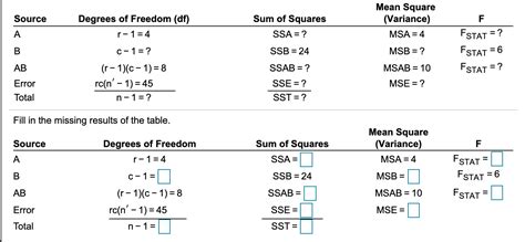 solved given the two factor factorial experiment and the