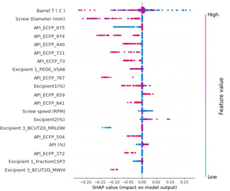 shap summary plot of top 20 features for ecfp xgboost it sorts all download scientific diagram