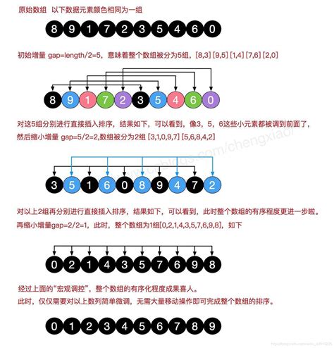 c c 实现希尔排序（两种方式） c 希尔排序 csdn博客