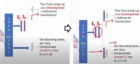 understanding numpy axis for 2d and 3d arrays by hidayat35 medium