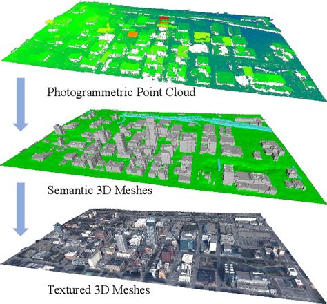 figure 1 from urban semantic 3d reconstruction from multiview satellite imagery semantic scholar