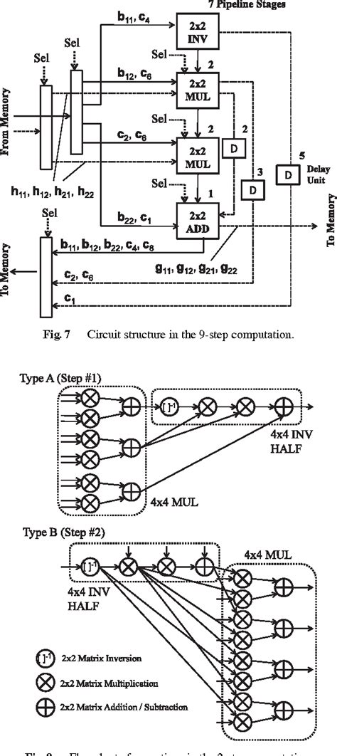 figure 7 from vlsi implementation of a scalable pipeline mmse mimo detector for a 4×4 mimo ofdm