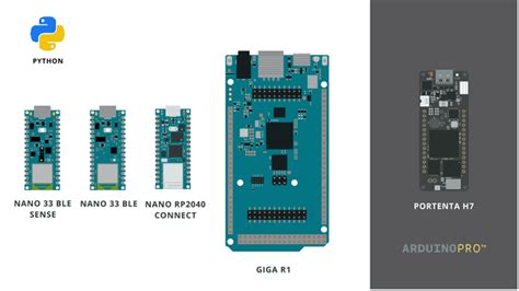 arduino boards officially supporting micropython
