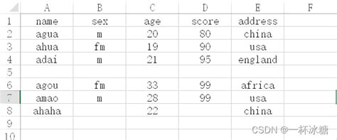 python 使用pandas库处理csv文件 csv在pandas库中嘛 csdn博客