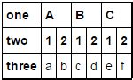 Python Pandas Setting Multi Index On Rows Then Transposing To