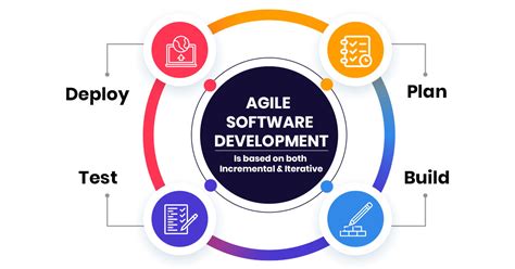 agile software development is based on both incremental and iterative