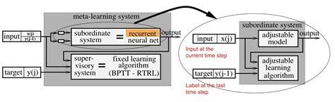 meta reinforcement learning lil log