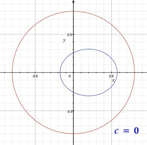 multivariable calculus use lagrange multipliers to find the maximum s and minimum s
