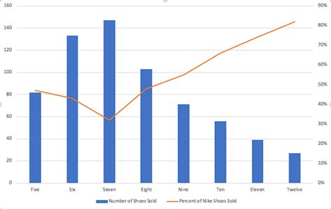 Create A Chart With Two X Axis In Excel For Mac Masacamp