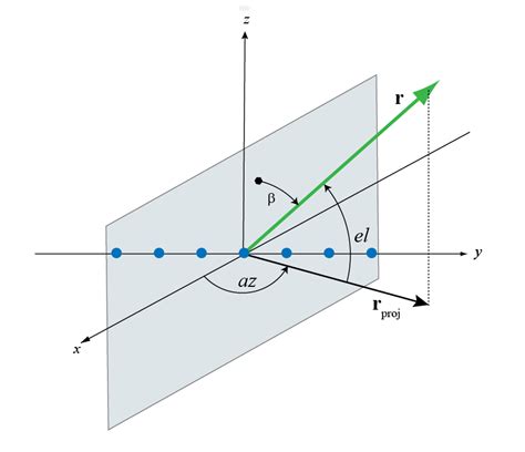 spherical coordinates matlab and simulink