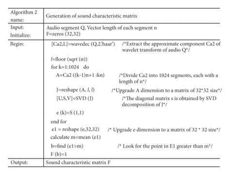 pseudocode of sound feature matrix generation algorithm download scientific diagram