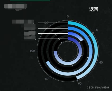 echart饼图下钻为极坐标图联动，有过渡动画 echarts 过渡效果 csdn博客
