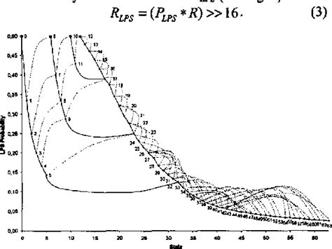 context adaptive binary arithmetic coding semantic scholar