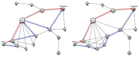 illustration of possible arc disjoint and node disjoint dual data paths download scientific
