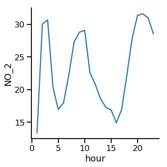 Introduction To Line Plots Python