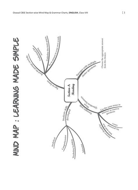 PDF Mind Map Learning Made Simple Choose The Appropriate PDFSLIDE NET