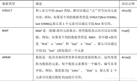【hive学习笔记】 尚硅谷hive笔记 csdn博客