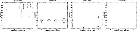 figure 10 from vector evaluated differential evolution for multiobjective optimization