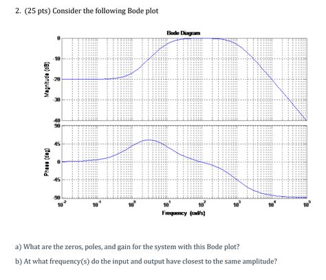 [solved] 2 25 pts consider the following bode plot bode diagram 10 course hero