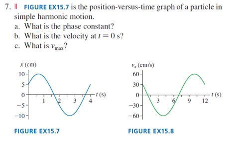 FIGURE EX15 7 Is The Position Versus Time Graph Of A SolvedLib