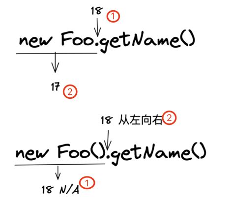 这道js经典面试题不要背，今天带你彻底搞懂它！ javascript 茶无味的一天 infoq写作社区