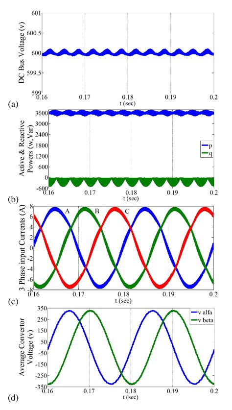 figure 2 from direct power control of three phase pwm rectifier using model predictive control